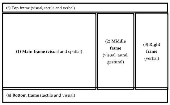 Enhancing Multimodal Interaction and Communicative Competence through ...