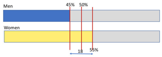 A Visual Approach for Solving Problems with Fractions