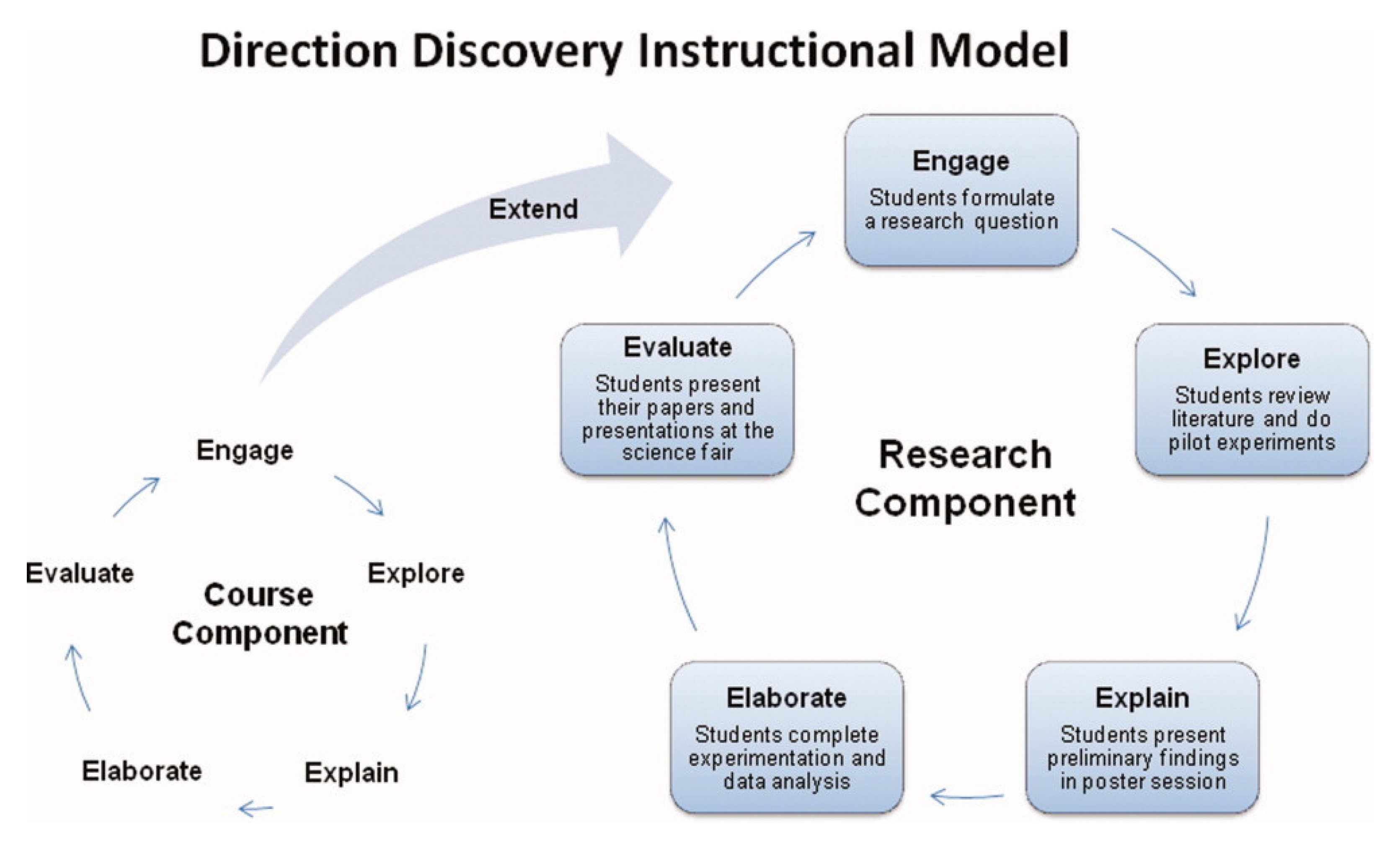 Pedagogical Models to Implement Effective STEM Research Experience ...