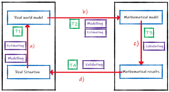 Education Sciences | Free Full-Text | MAD+. Introducing Misconceptions ...