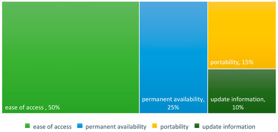 Research Skills for Information Management: Uses of Mobile Devices in ...