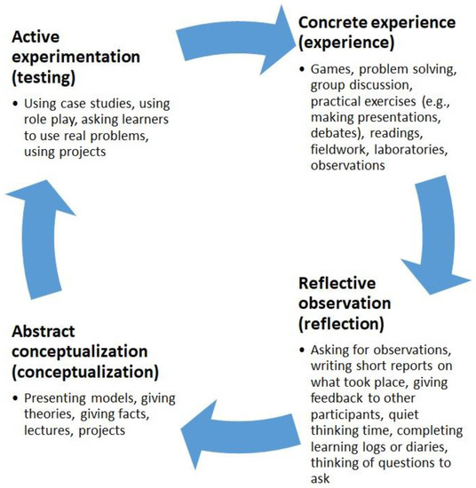 Blended Learning Activities in an e-Business Course