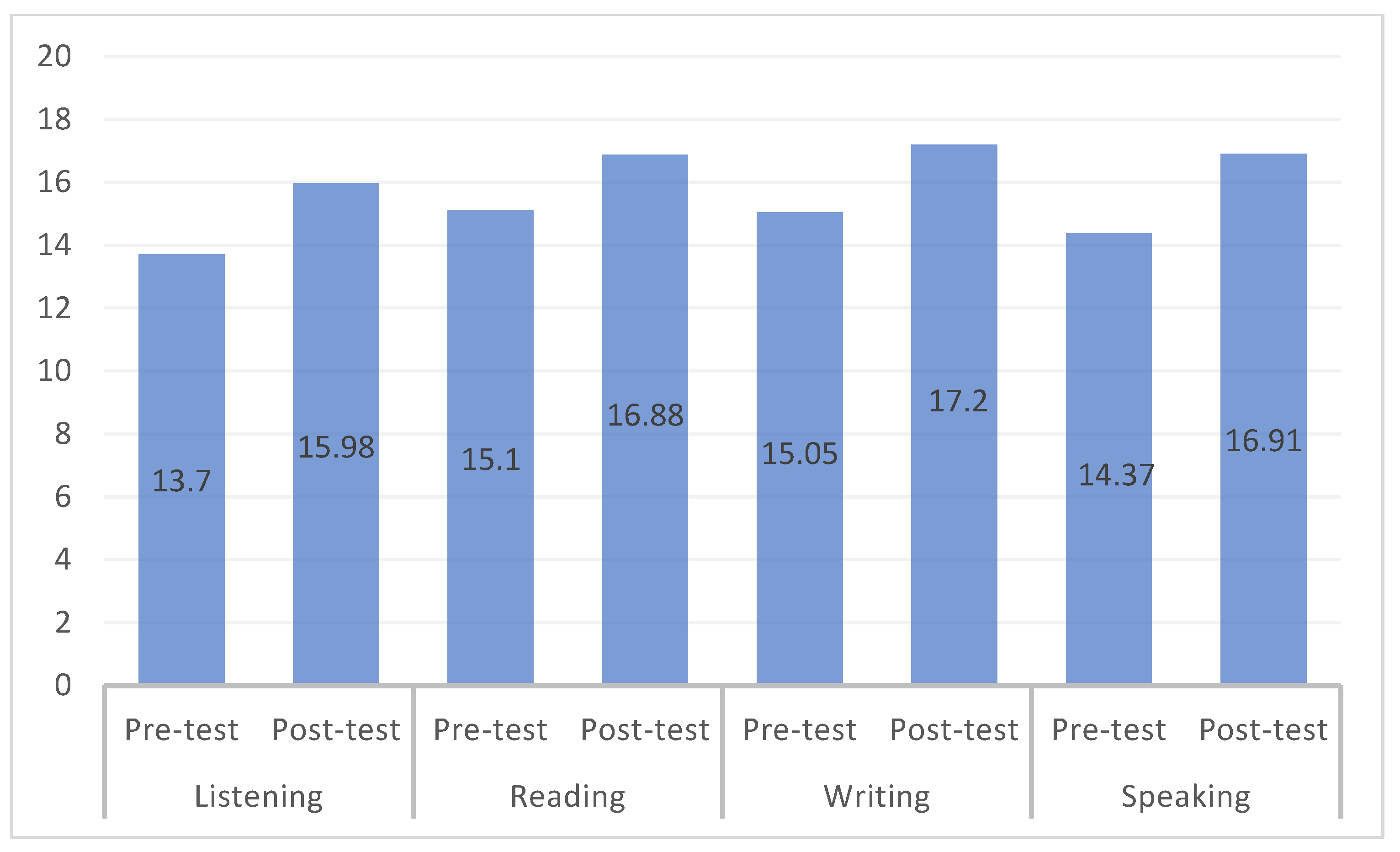 Education Sciences | Free Full-Text | Assessment of the Application of ...