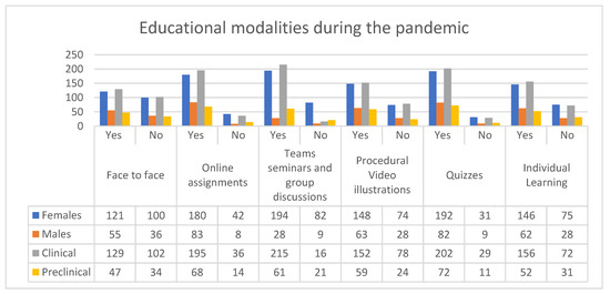 Quality, Effectiveness and Outcome of Blended Learning in Dental ...