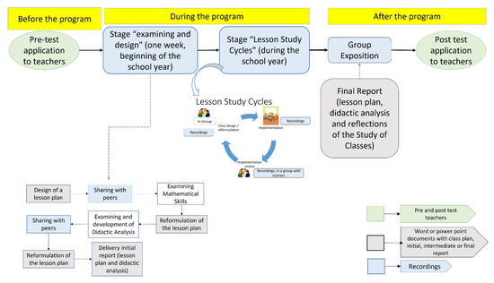 Effective Teacher Professional Development Programs. A Case Study ...