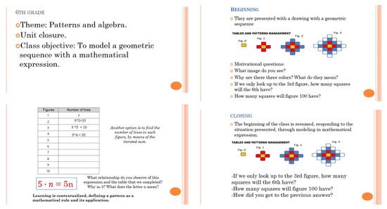 Effective Teacher Professional Development Programs. A Case Study ...