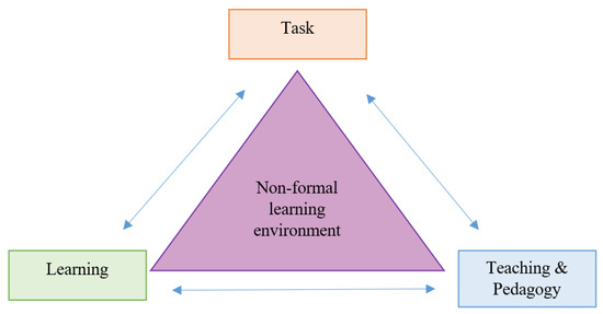 Education Sciences | Free Full-Text | Prospective Primary Teachers ...