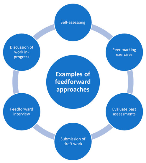 A Study to Evaluate Students’ Performance, Engagement, and Progression ...