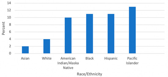 Alleviating the Challenges with Remote Learning during a Pandemic