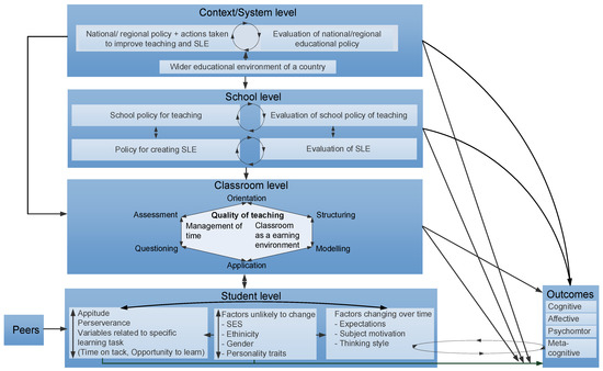 Unique Problems Require Unique Solutions—Models and Problems of Linking ...
