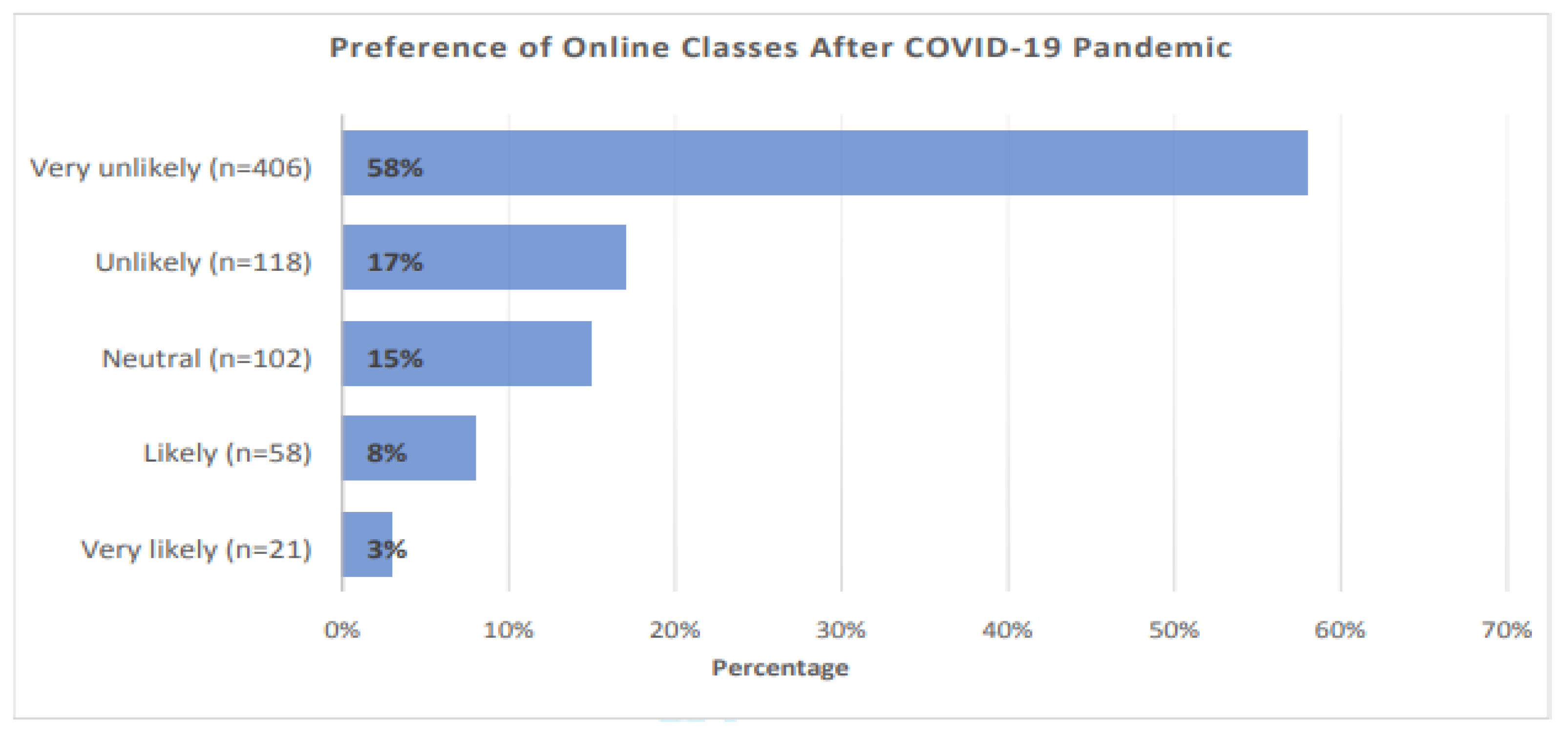 Students’ Perceptions and Experiences of Online Education in Pakistani ...