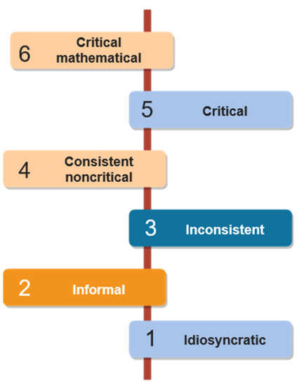 Education Sciences | An Open Access Journal from MDPI