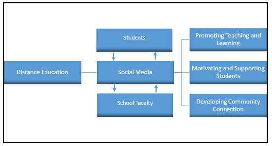 Education Sciences | Free Full-Text | COVID-19 Pandemic: The Impact of ...