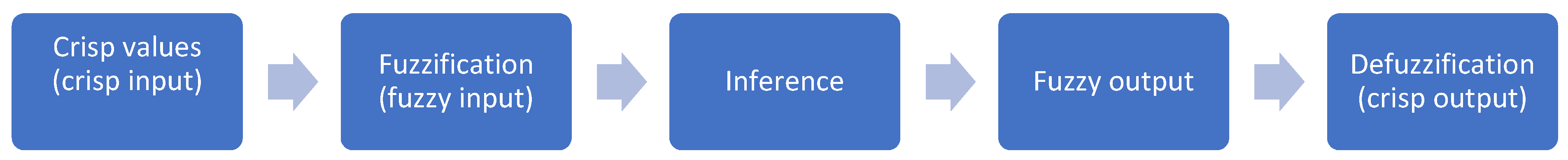 Education Sciences | Free Full-Text | Assessing Students’ Mathematical ...