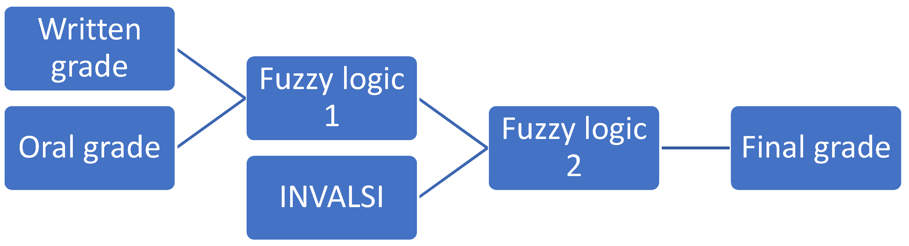 Education Sciences | Free Full-Text | Assessing Students’ Mathematical ...