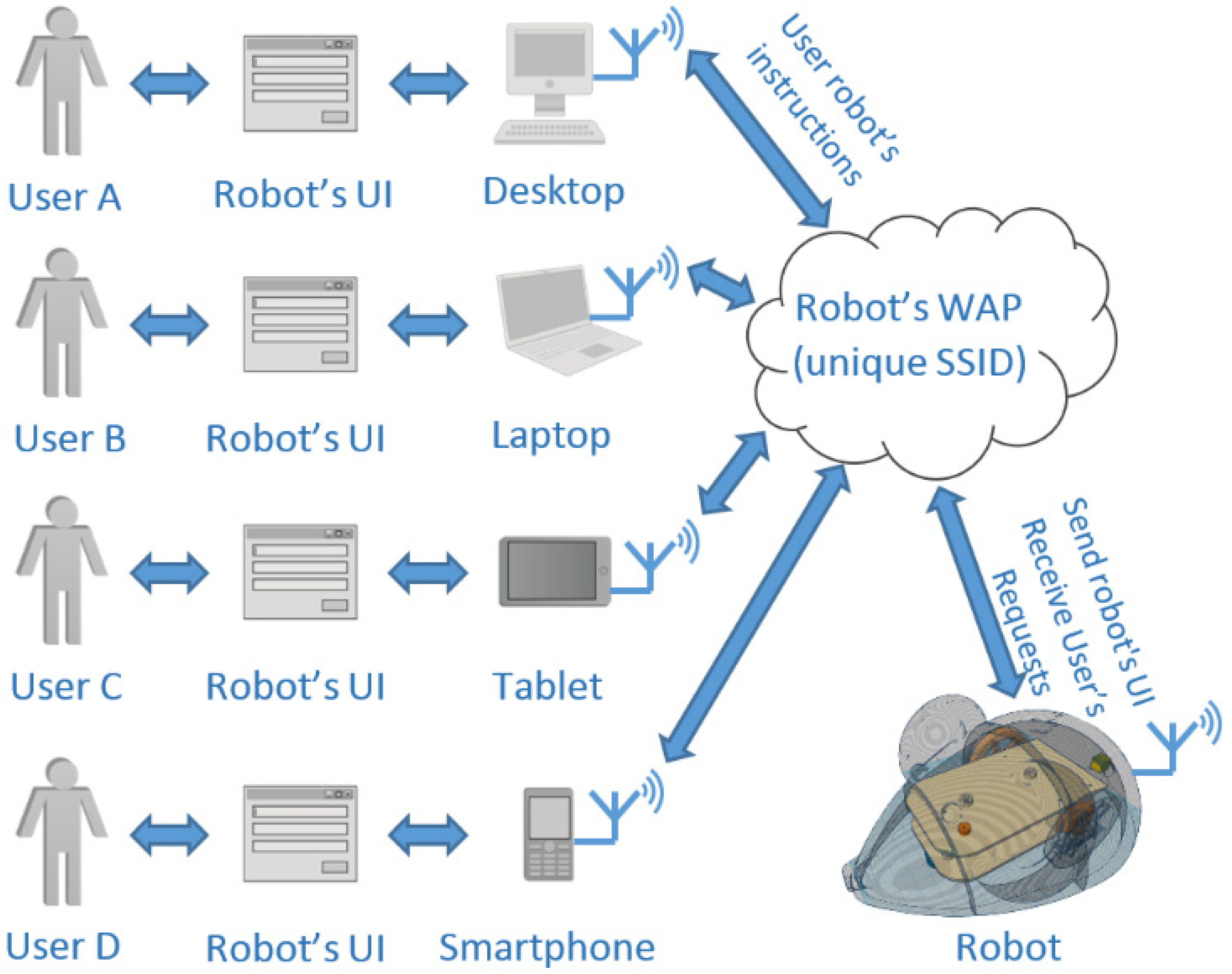 Education Sciences | Free Full-Text | A Novel, Modular Robot for ...