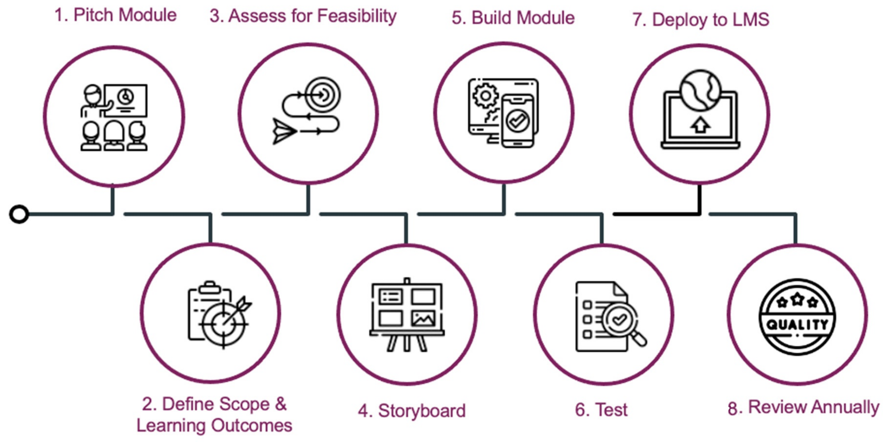 Overcoming Silos: A Sustainable and Innovative Approach to Curriculum ...