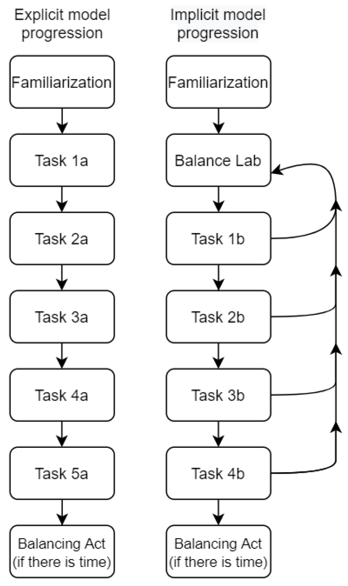Education Sciences | Free Full-Text | Comparing Guidance via Implicit and Explicit Model ...