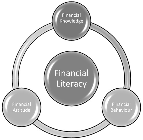 Education Sciences | Free Full-Text | Design and Evaluation among Young ...