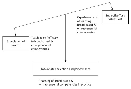 Entrepreneurship as a Neglected Pitfall in Future Finnish Teachers ...