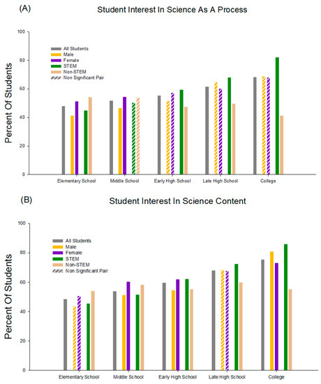 Education Sciences | An Open Access Journal from MDPI