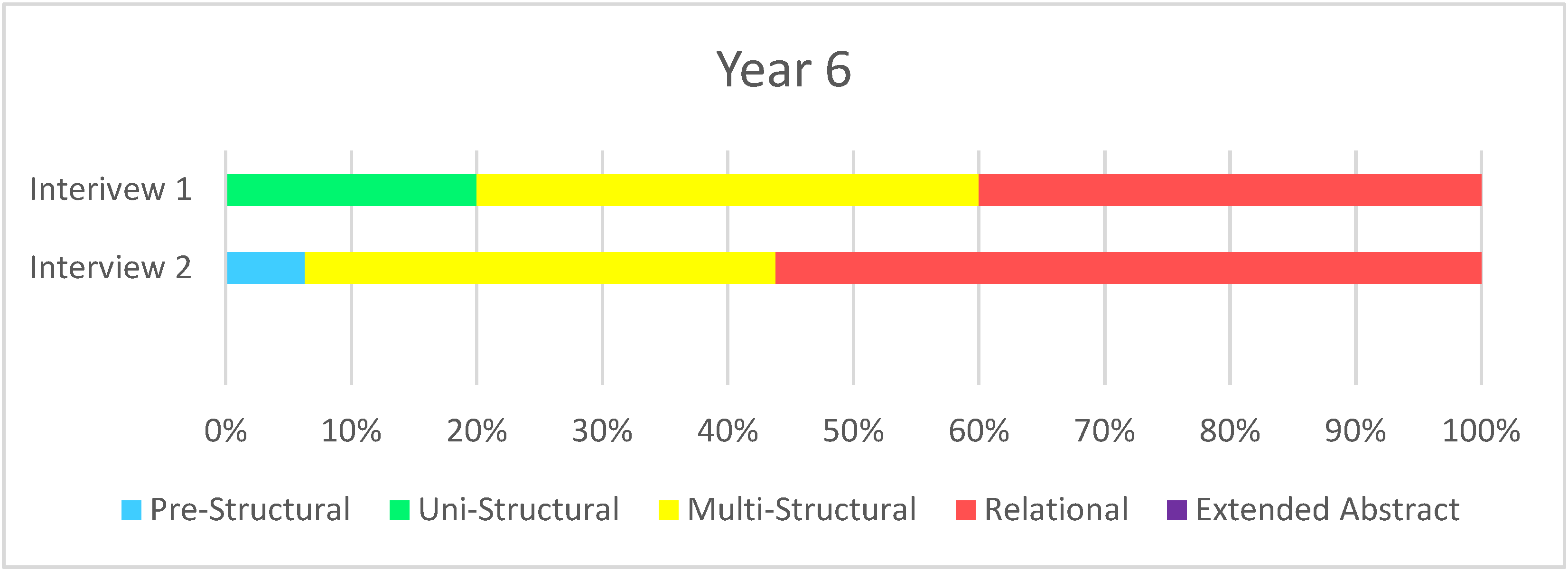 Education Sciences | Free Full-Text | Exploring the Use of Cognitive ...