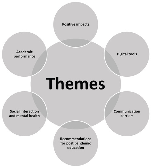 Reshaping Sustainable University Education in Post-Pandemic World ...