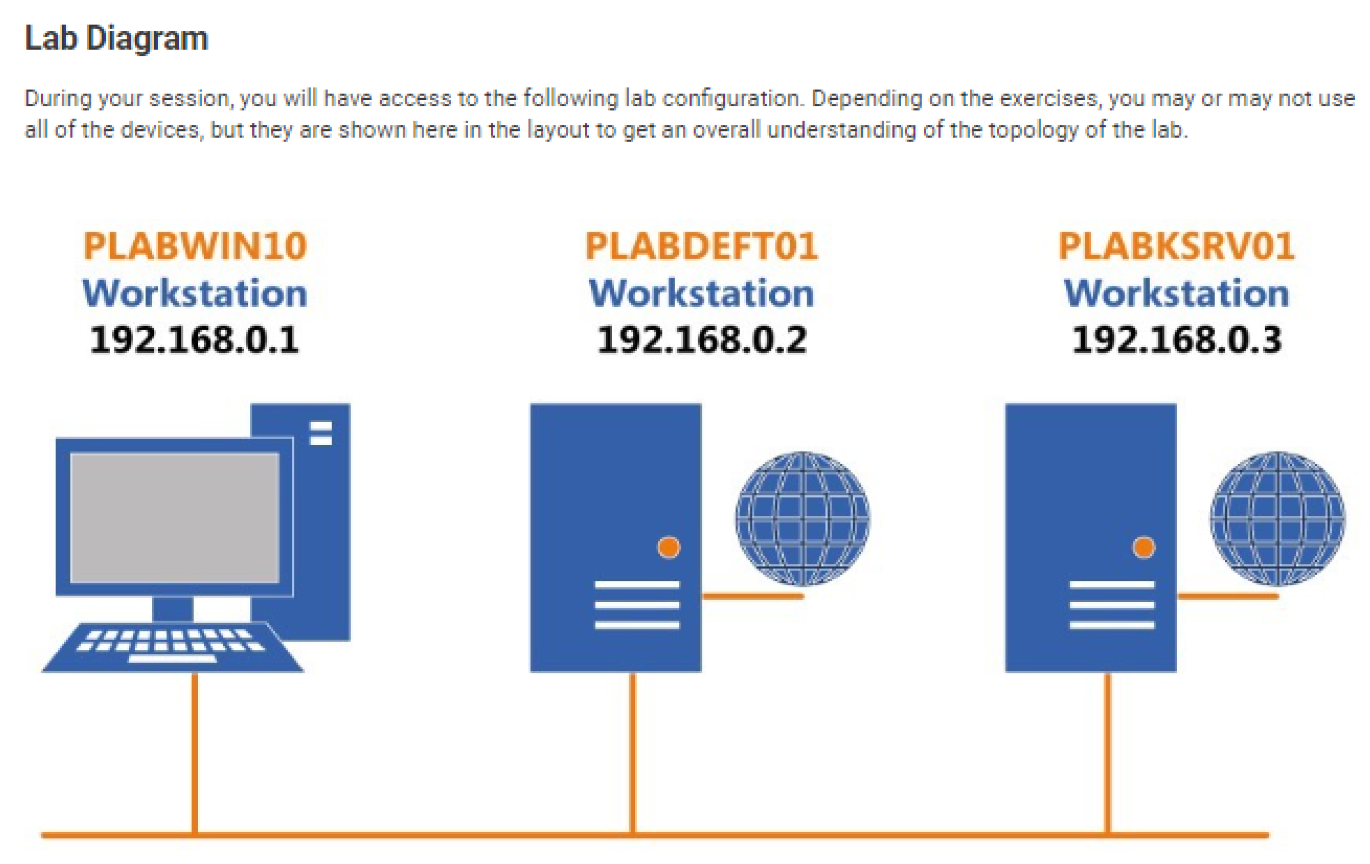 Virtual Laboratories in Tertiary Education: Case Study Analysis by ...