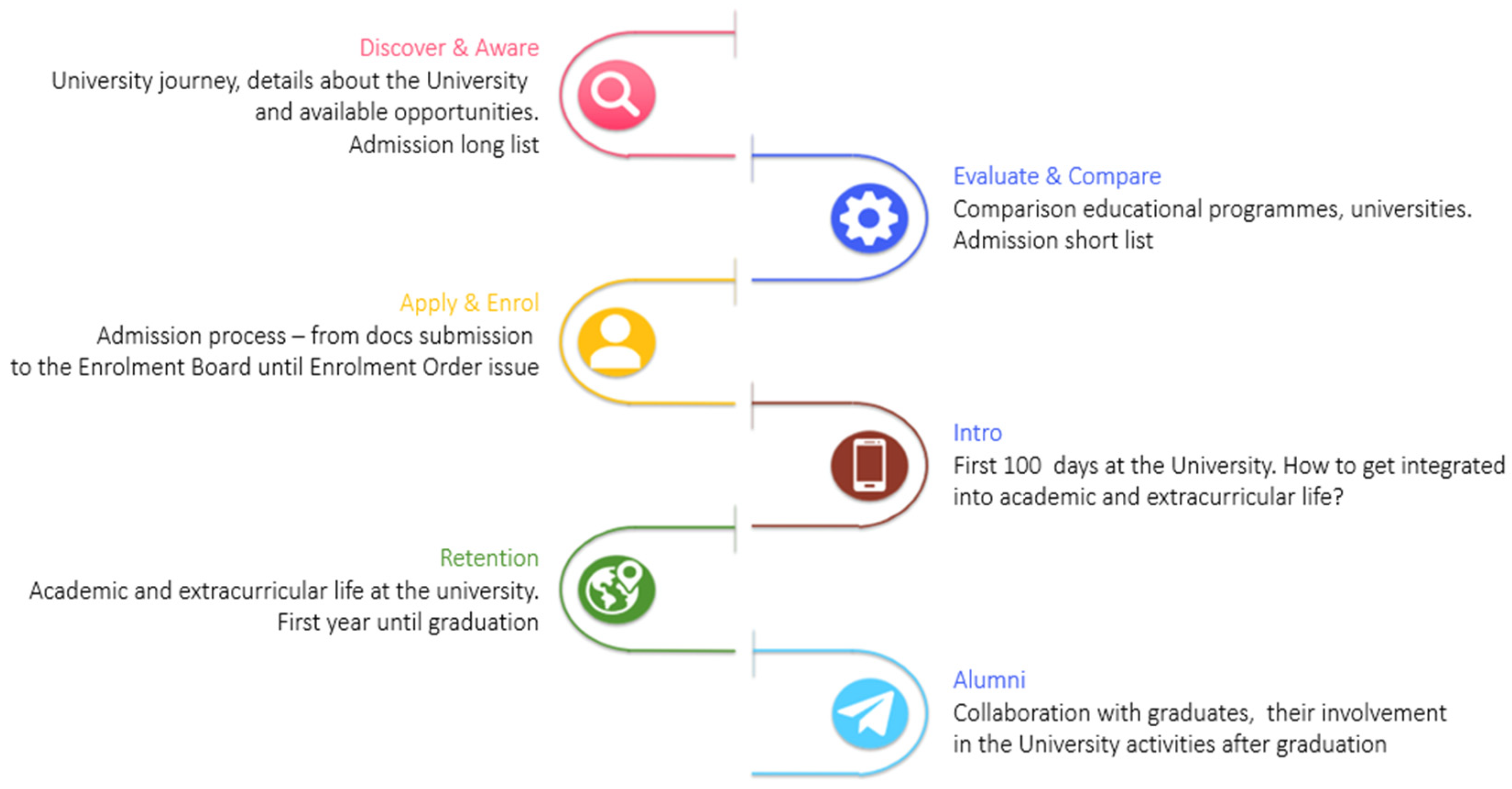 Digital Transformation of the University as a Means of Framing Eco ...
