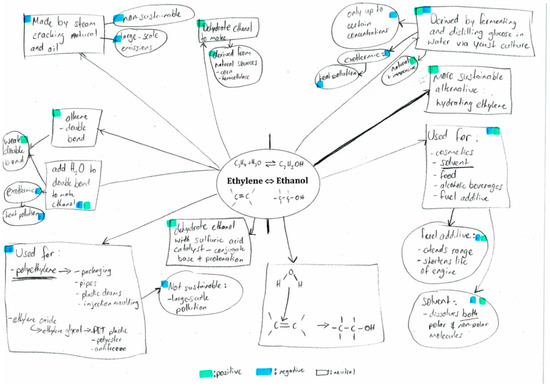 Education Sciences | Free Full-Text | Using Systems Maps to Visualize ...