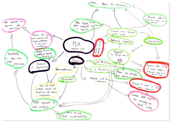 Education Sciences | Free Full-Text | Using Systems Maps to Visualize ...