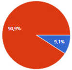 How Does Simulation Contribute to Prospective Mathematics Teachers ...