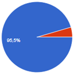 How Does Simulation Contribute to Prospective Mathematics Teachers ...