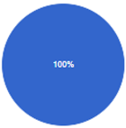 How Does Simulation Contribute to Prospective Mathematics Teachers ...