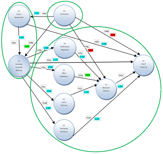 Education Sciences | September 2022 - Browse Articles
