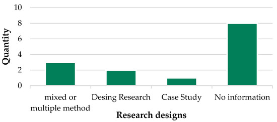 The Role of Mathematics in STEM Secondary Classrooms: A Systematic ...