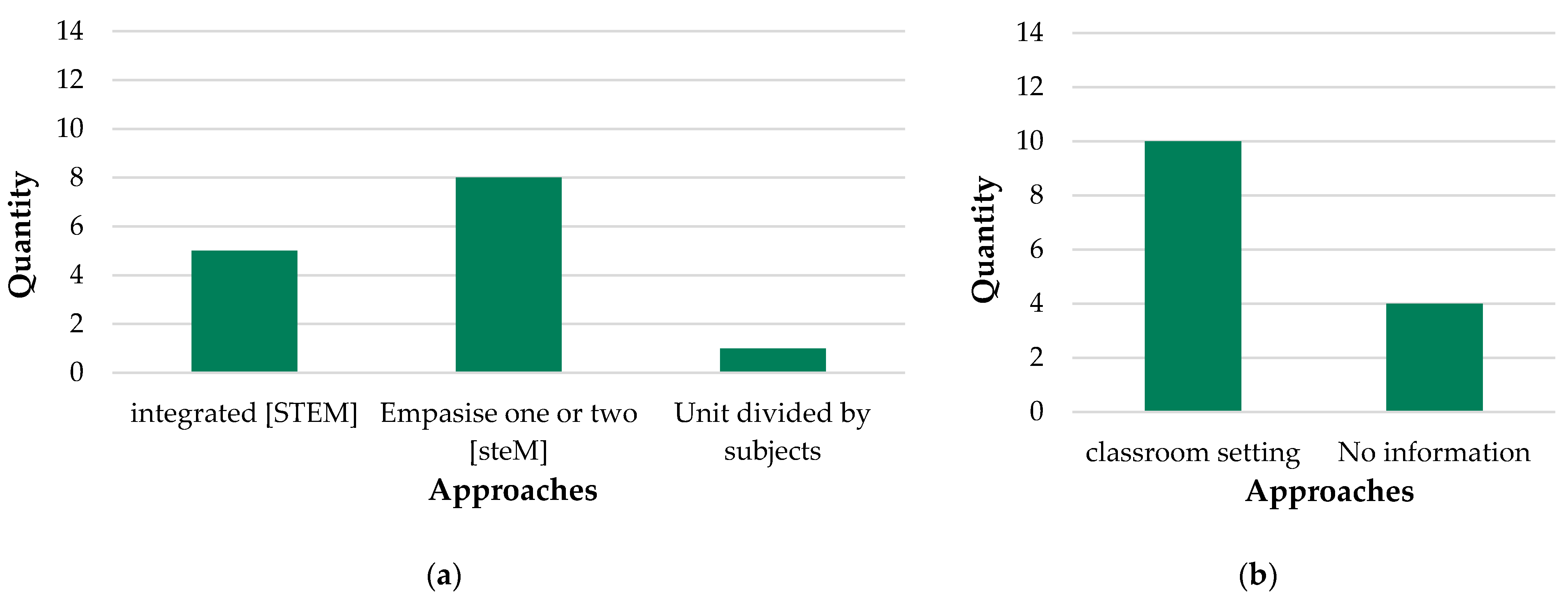 The Role of Mathematics in STEM Secondary Classrooms: A Systematic ...