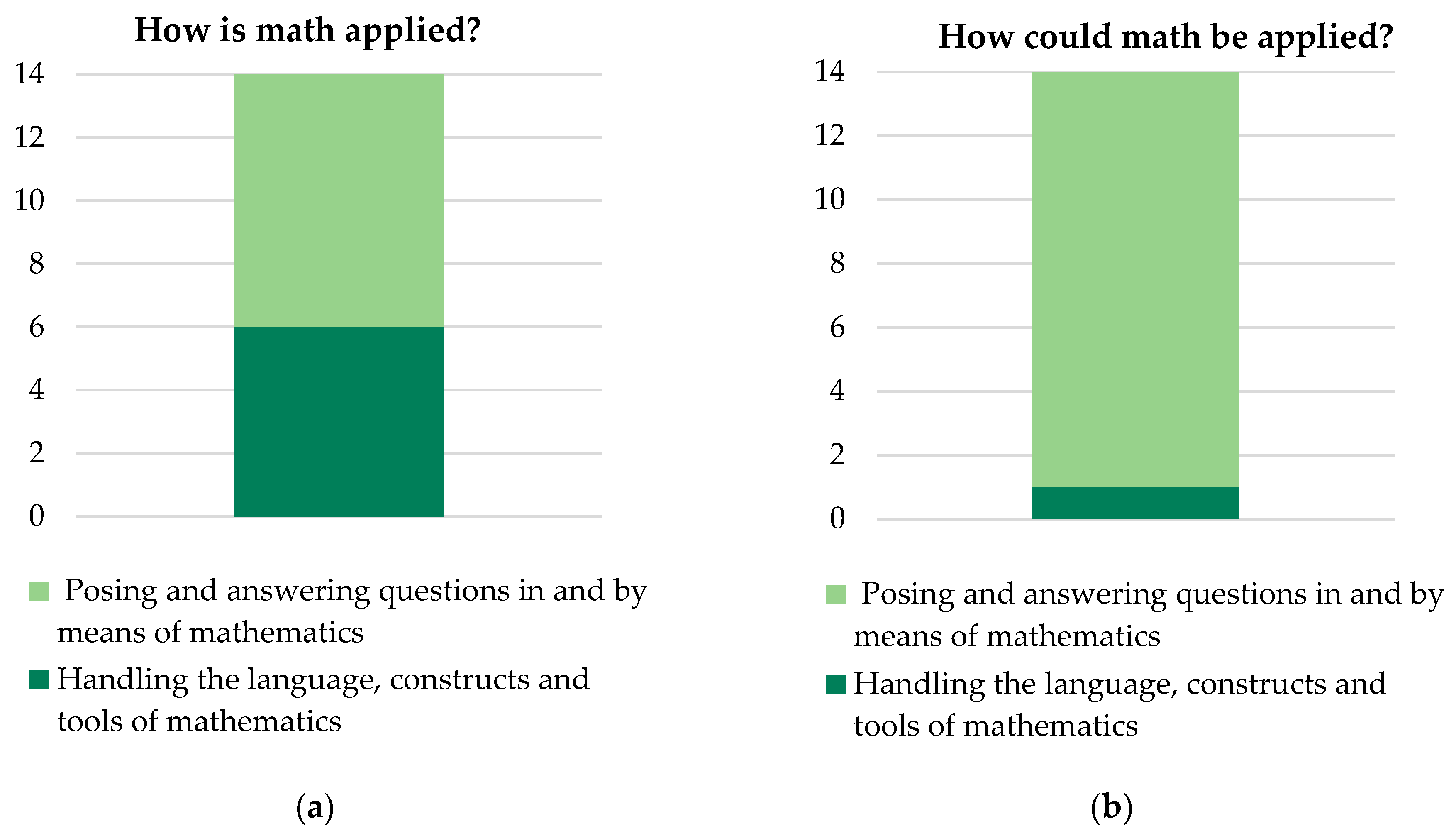 The Role of Mathematics in STEM Secondary Classrooms: A Systematic ...