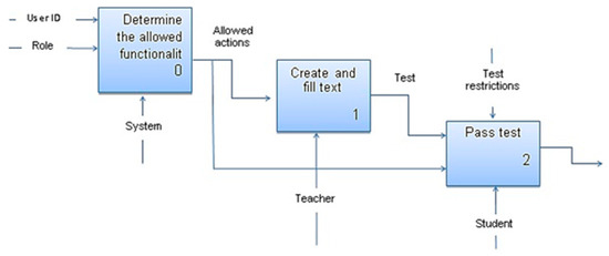 Education Sciences | Free Full-Text | Adaptive Knowledge Control in ...