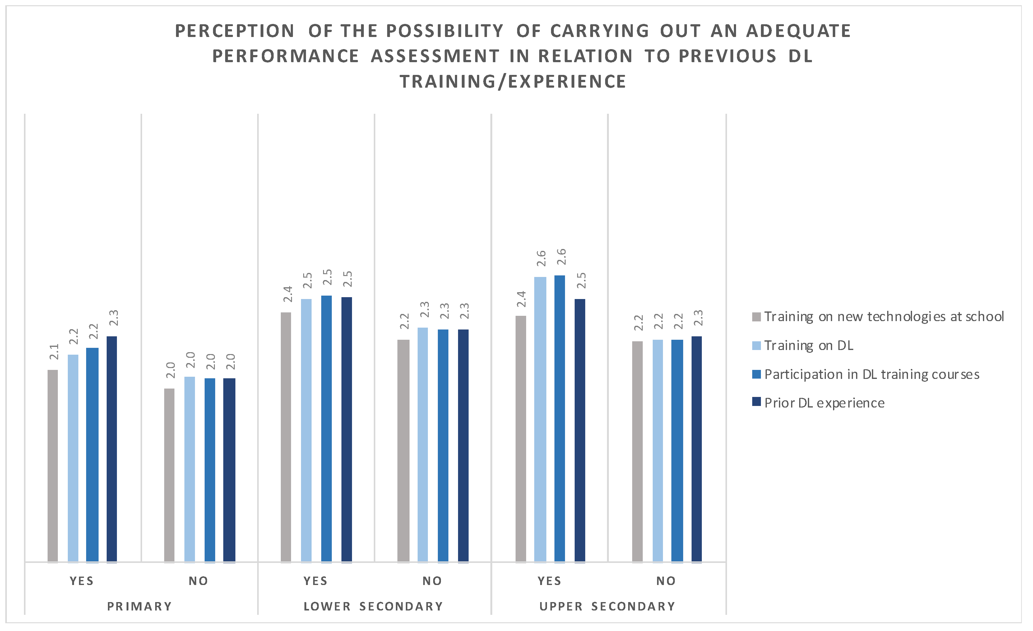 Education Sciences | Free Full-Text | Remote Teaching during COVID-19 ...