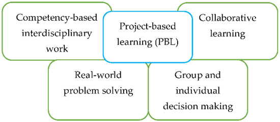 Project-Based Learning for Teacher Training in Primary Education