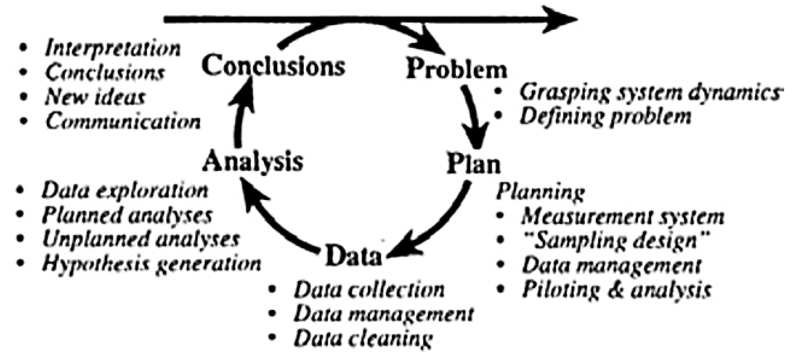 Investigative Activities for Statistics Learning with 1st Grade ...
