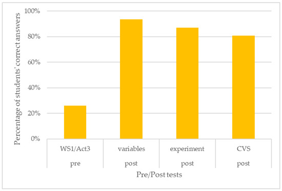 Education Sciences | Special Issue : The Role of Technology in Teaching ...