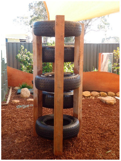 “It’s about Taking the Risk”: Exploring Toddlers’ Risky Play in a ...