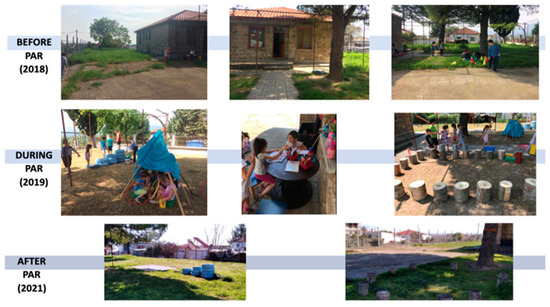 A Follow-Up Review on the Impact of a Participatory Action Research ...
