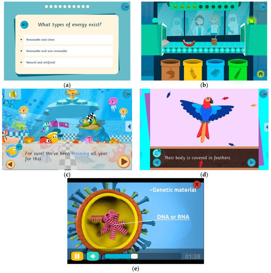 Assessment of COVID-19’s Impact on EdTech: Case Study on an Educational ...