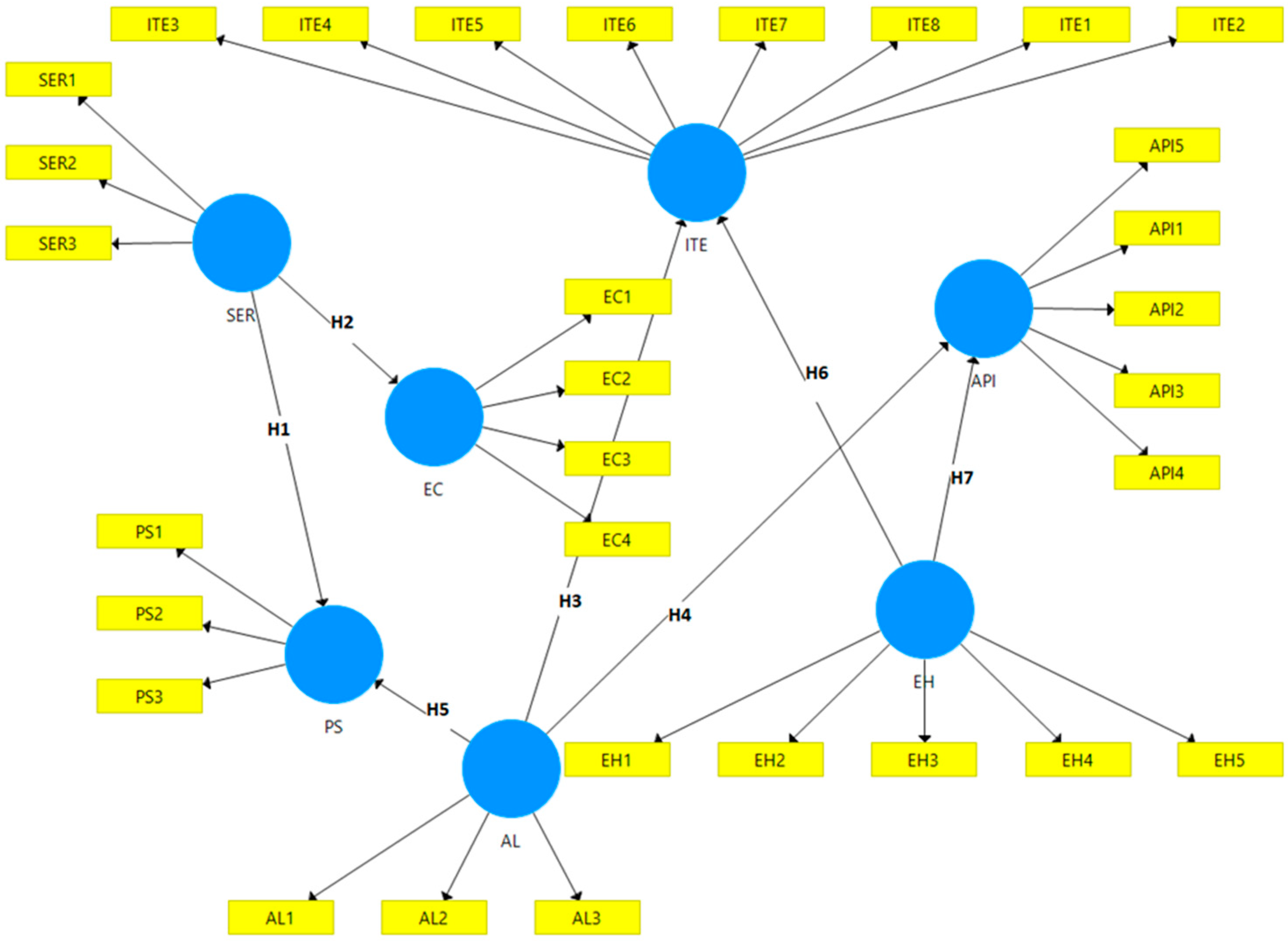 Higher Education Institution beyond the COVID-19 Pandemic—Evidence from ...