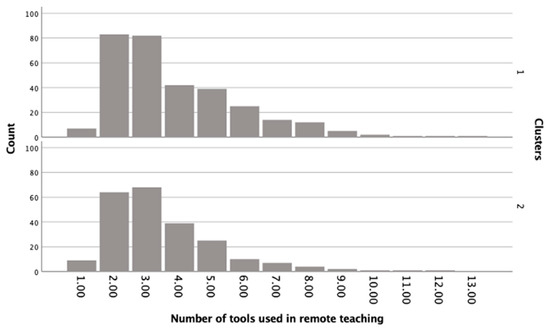 Teachers’ Perceptions of Remote Learning during the Pandemic: A Case Study
