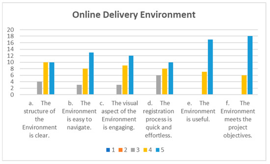 Generational Inclusion: Getting Older Adults Ready to Own Safe Online ...