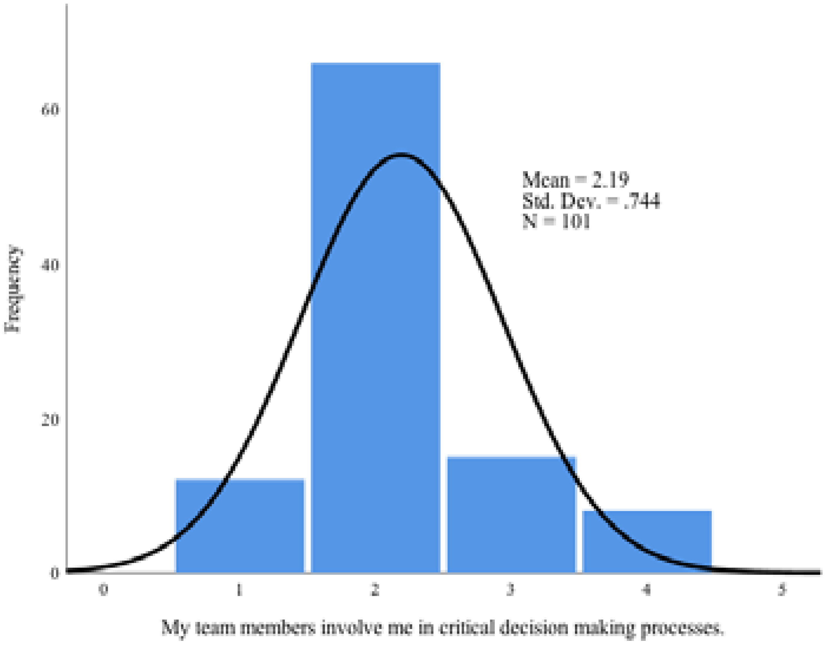 Education Sciences | Free Full-Text | Teacher Burnout and Collegiality ...